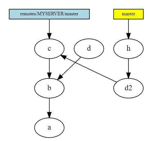 Basics about Git | Furong